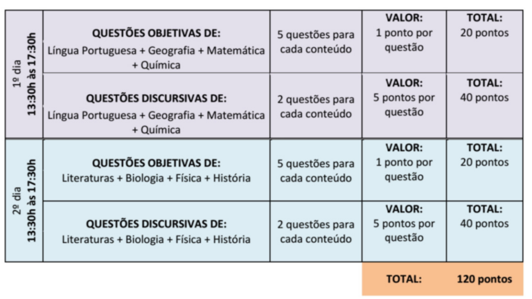 Prova do PISM - Sofista