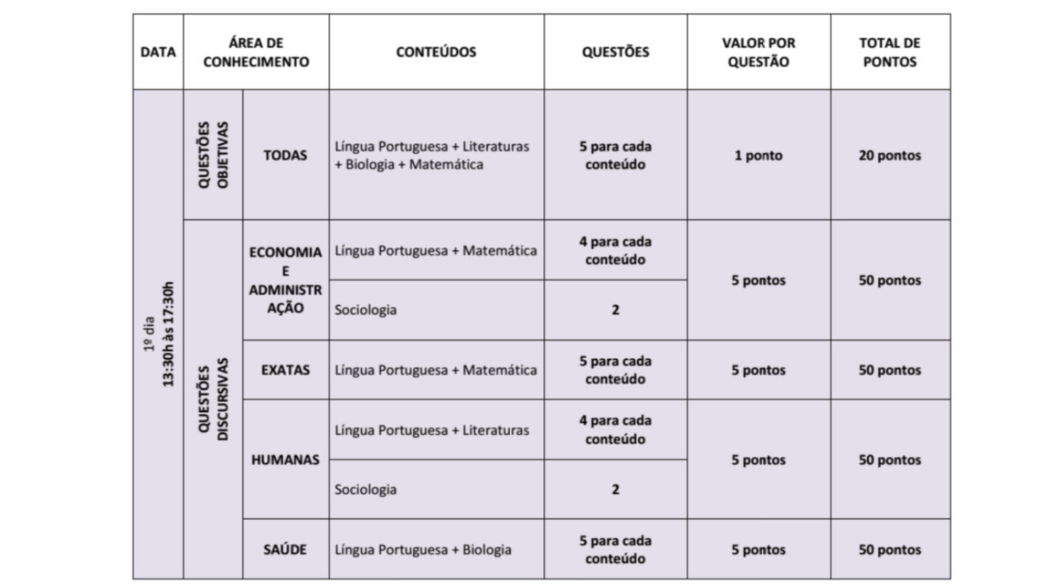 Prova do PISM - Sofista