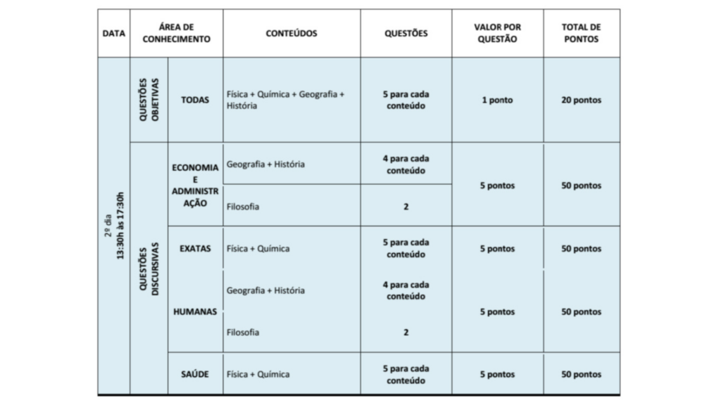 Prova do PISM - Sofista
